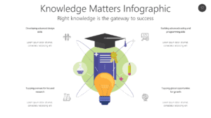 Knowledge Infographic PowerPoint Template