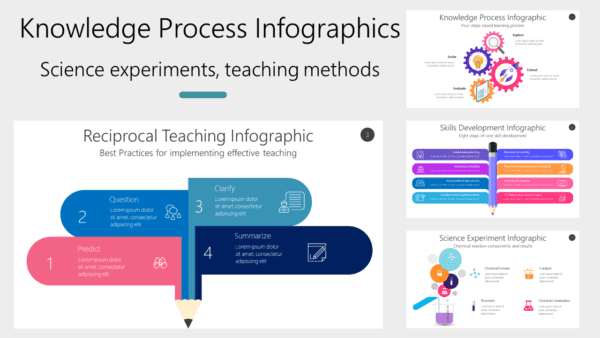 Knowledge Infographic PowerPoint Template