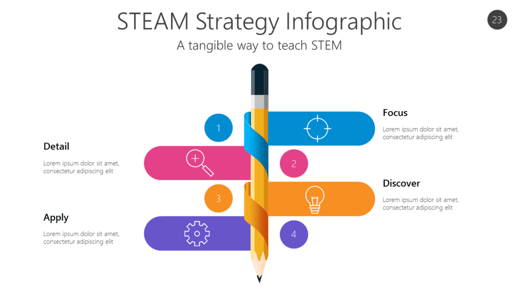 STEAM Strategy Infographic PowerPoint Template