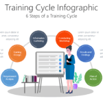 Training Cycle Infographic PowerPoint Template