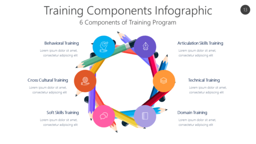 Training Components Infographic PowerPoint Template