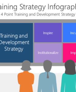 Training Cycle Infographic PowerPoint Template