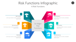 Risk Functions Infographic PowerPoint Template