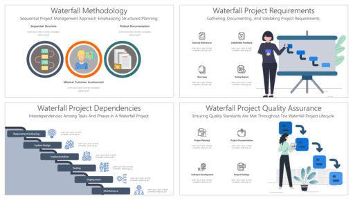 Comprehensive Waterfall Projects Infographics For Visual Planning Of ...