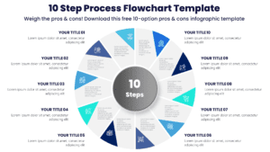 Best 10 Step Process Flowchart Template - Professional PowerPoint ...