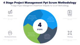 Ultimate 4 Stage Project Management Ppt Scrum Methodology - Professional