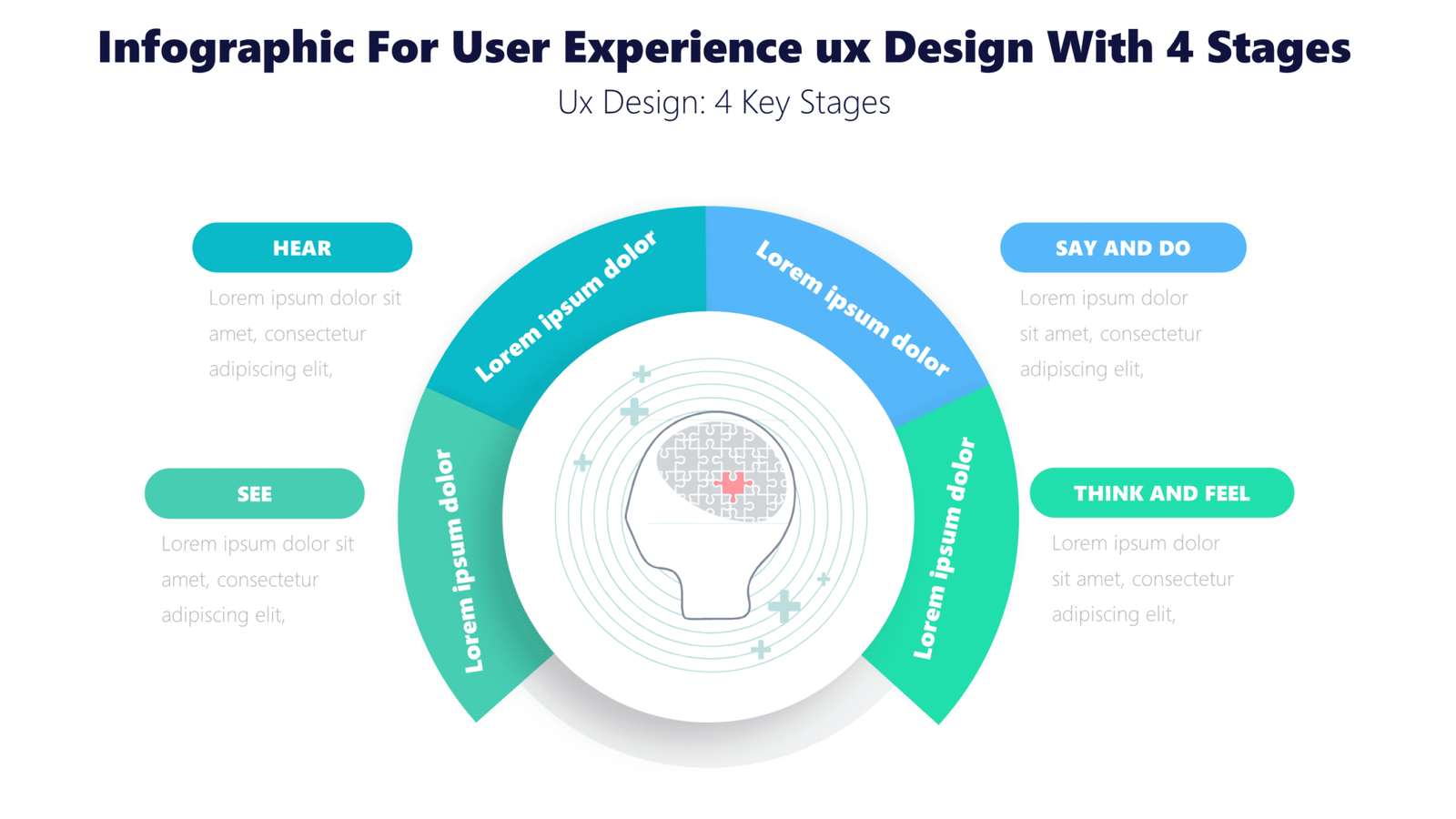 Best Infographic For User Experience Ux Design With 4 Stages - Professional
