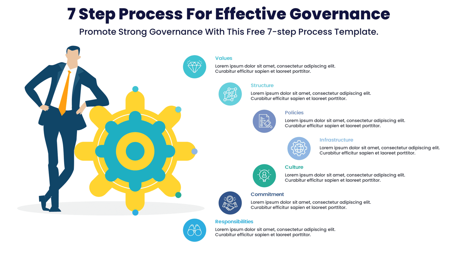 Ultimate 7 Step Process For Effective Governance - Professional PowerPoint