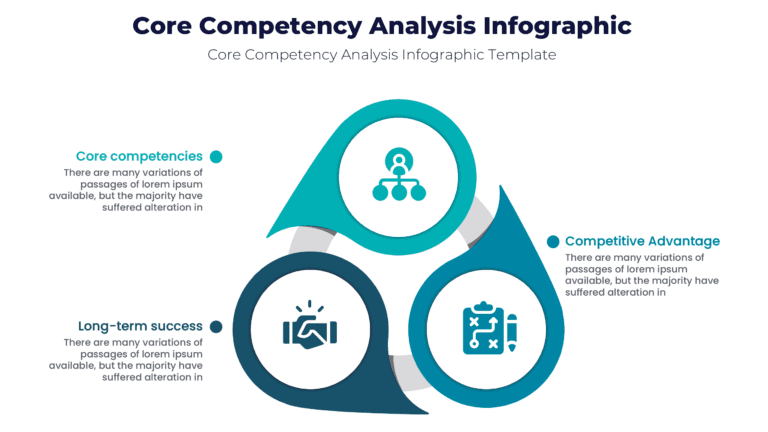 Ultimate Core Competency Analysis Infographic For Market Growth