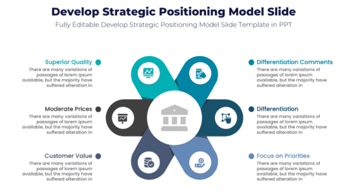 Thorough Develop Strategic Positioning Model Slide