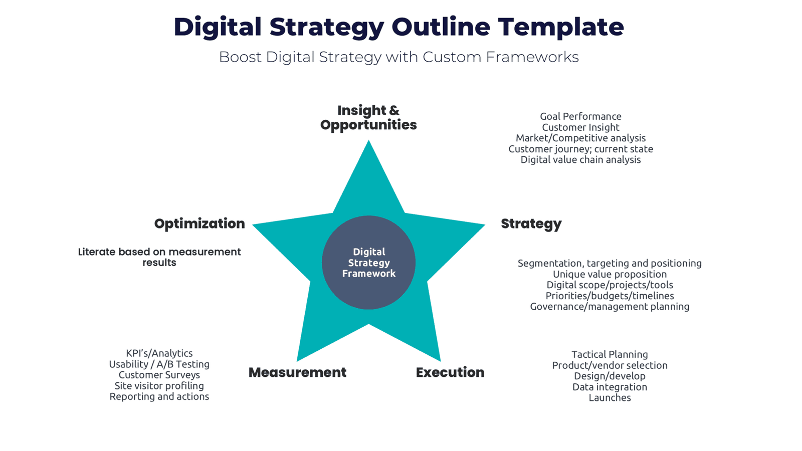 A-List Digital Strategy Outline Template For Strategic Goals