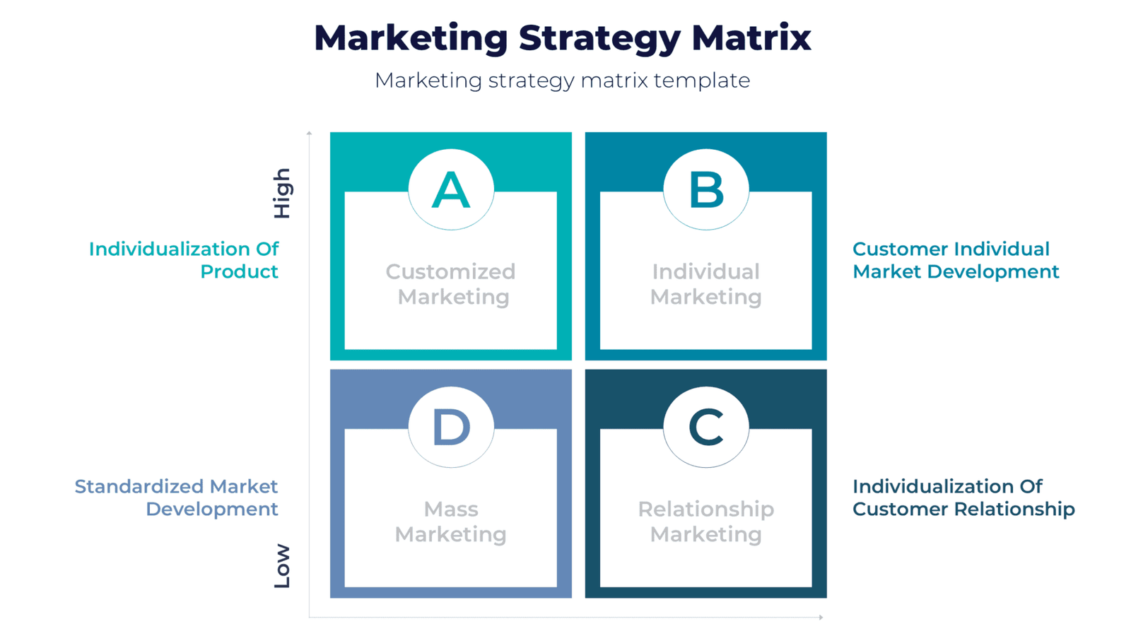 Remarkable Marketing Strategy Matrix For Enhanced Capabilities
