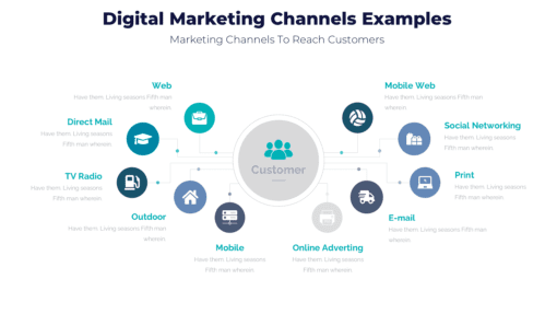In-Depth Digital Marketing Channels Examples For Market Growth