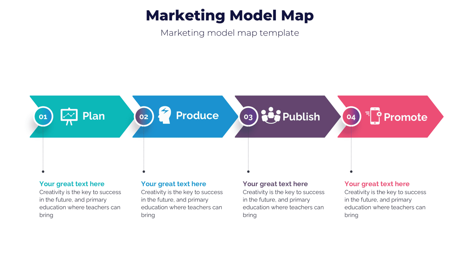 Remarkable Marketing Model Map For Business Growth