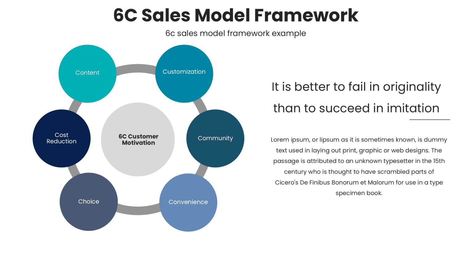 Sparkling 6C Sales Model Framework For Best Practices