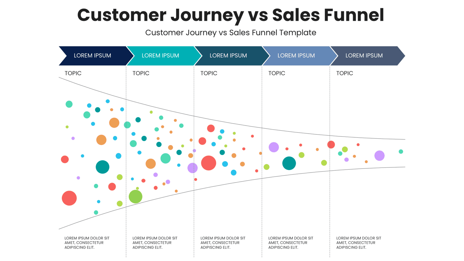 Superior Customer Journey Vs Sales Funnel For Increased Profitability