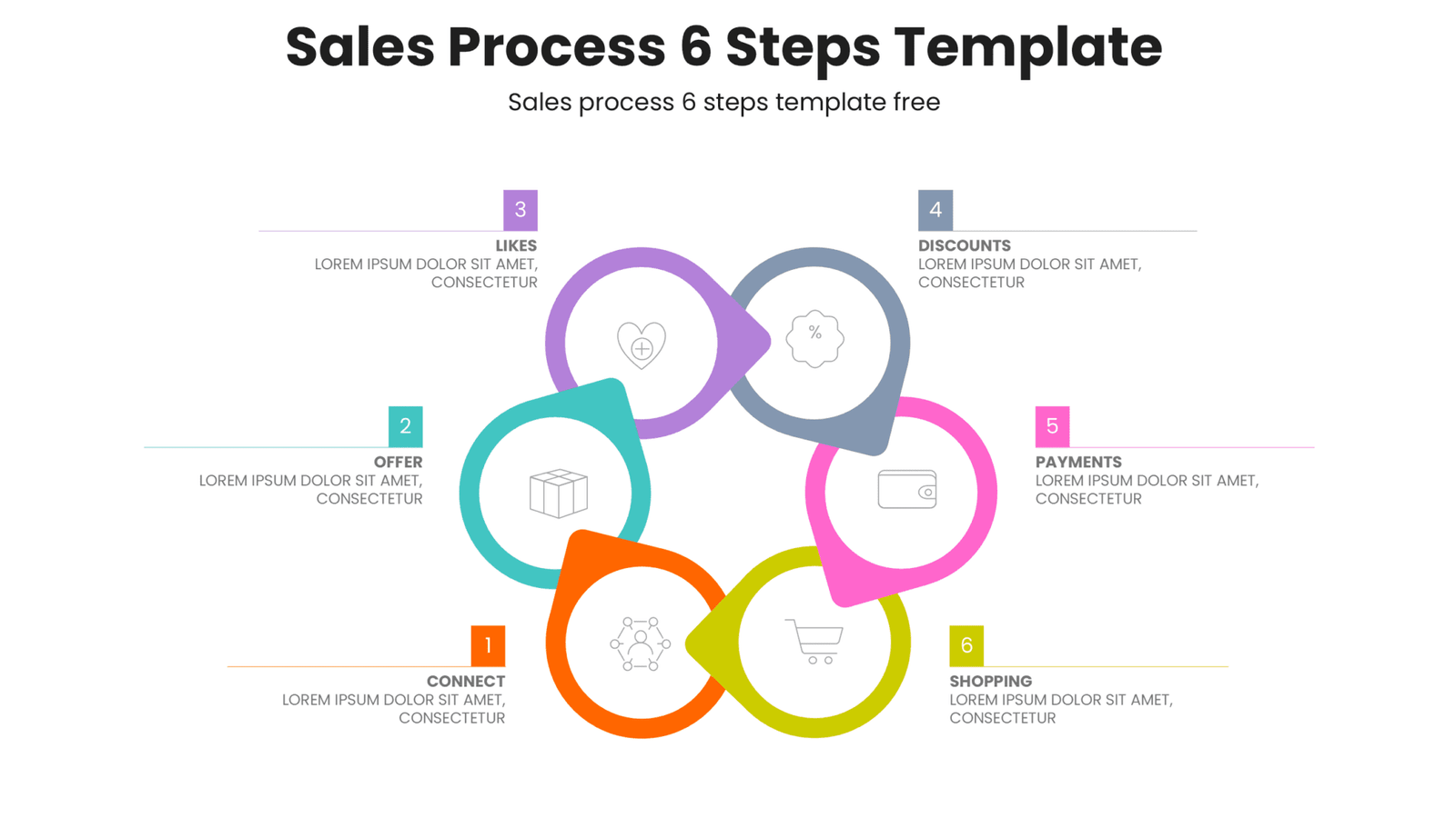 Modern Sales Process 6 Steps Template For Superior Performance