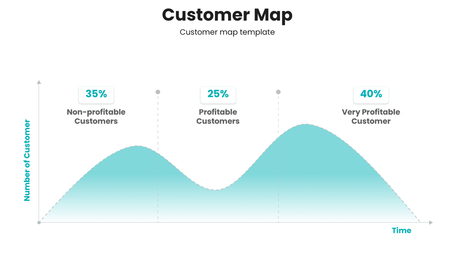 Comprehensive Customer Map For Business Strategies